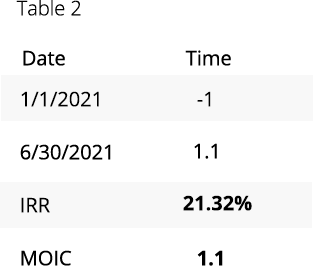 MOIC vs IRR: Assessing Private Equity Performance | Crystal Capital ...