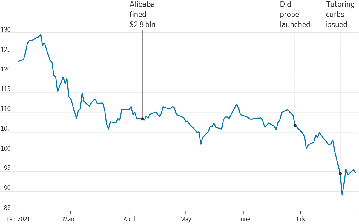China’s Crackdown on its Tech Giants | Crystal Capital Partners China’s Crackdown on its Tech Giants | Crystal Capital Partners