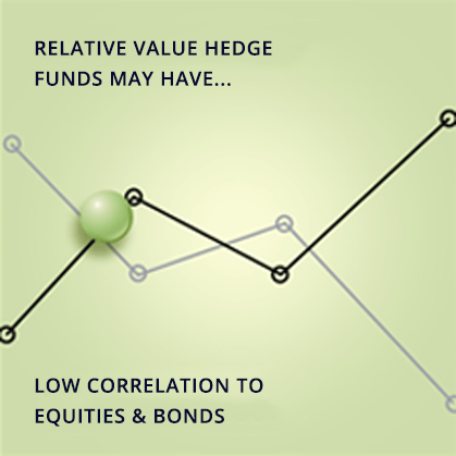 Relative Value Hedge Fund Strategy | Crystal Capital Partners