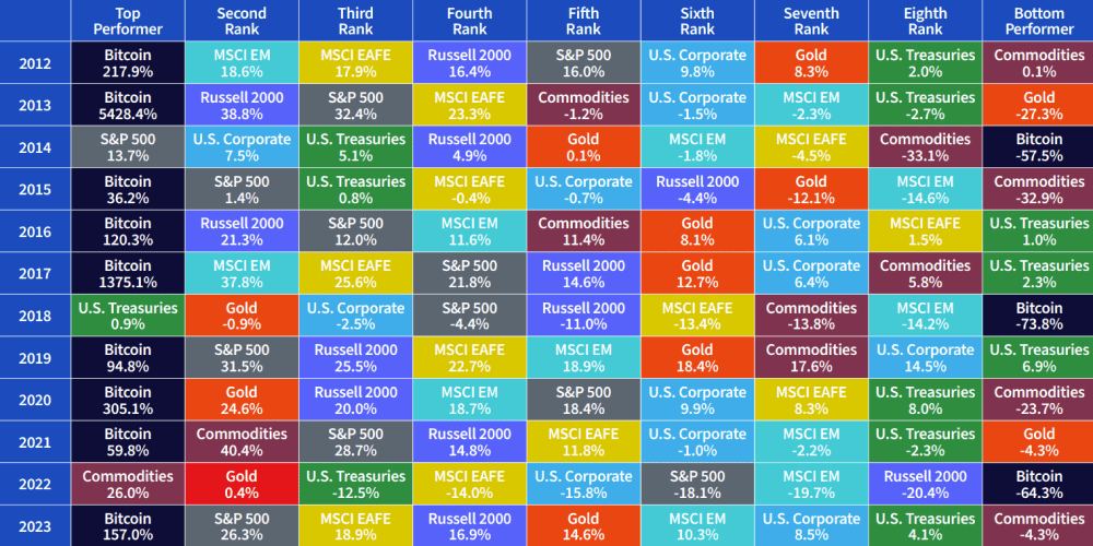 bitcoin gold chart comparison