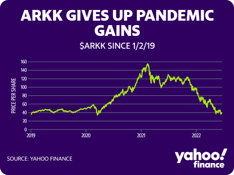 An Alternative Investment Platform for Financial Advisors