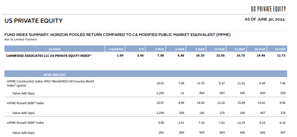 An Alternative Investment Platform for Financial Advisors
